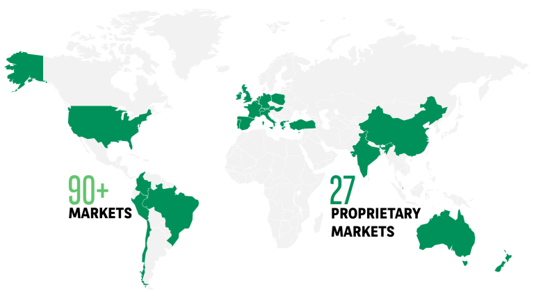 Custody services - Securities Services